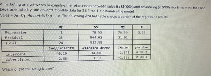 Solved A Marketing Analyst Wants To Examine The Relationship