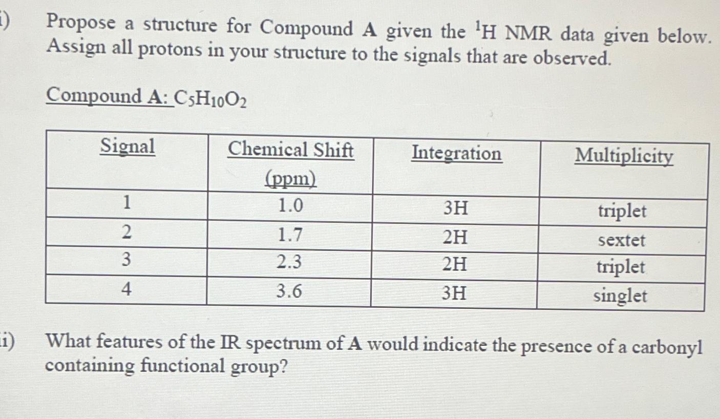 Solved Propose a structure for Compound A given the ?1H ﻿NMR | Chegg.com