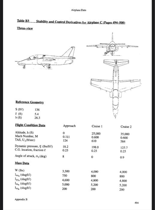 For the airplane in table B3 in Appendix BPlot the | Chegg.com