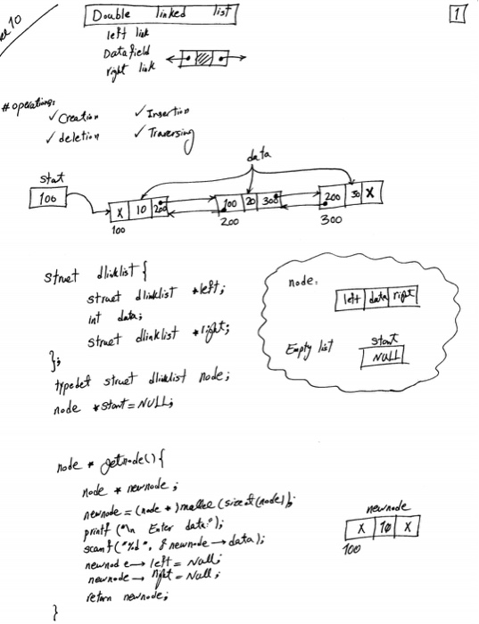 Solved 2. Design and implement a double linked list with the | Chegg.com