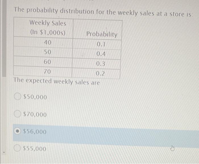 Solved The probability distribution for the weekly sales at | Chegg.com