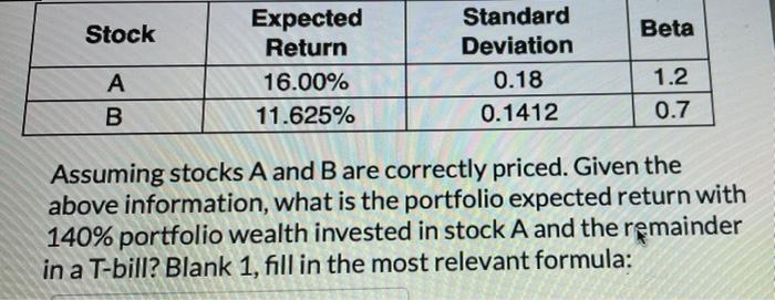 Solved Stock Beta Expected Return 16.00% 11.625% Standard | Chegg.com