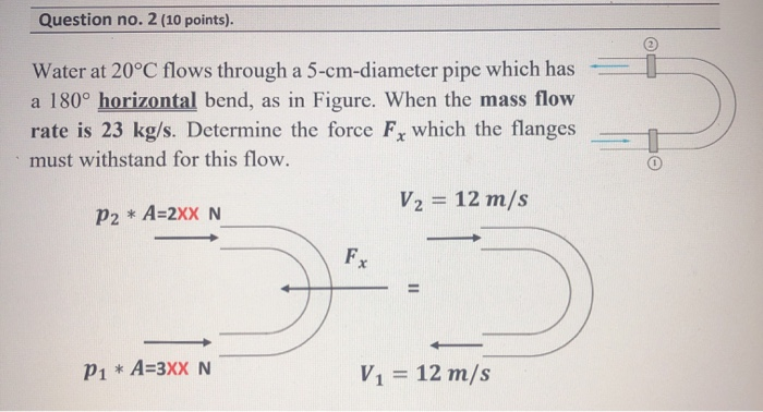 Solved Question no. 2 (10 points). Water at 20°C flows | Chegg.com
