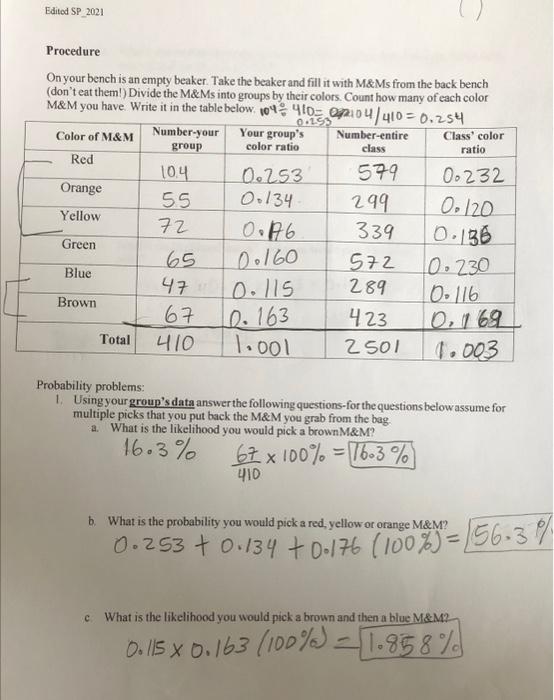 Solved Procedure On your bench is an empty beaker. Take the | Chegg.com