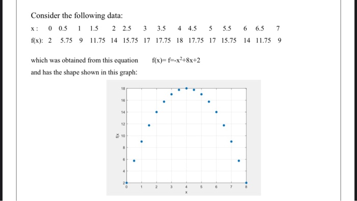 Solved Find the Numerical Integration approximation of the | Chegg.com
