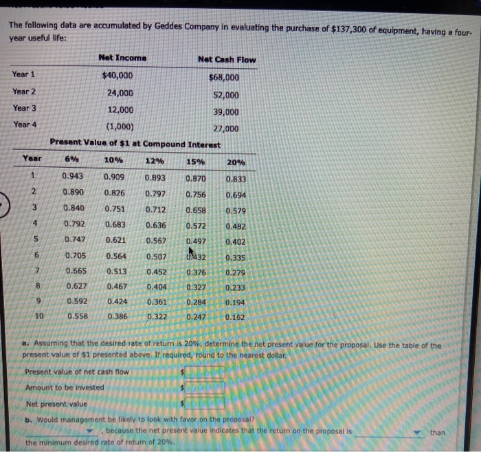 Solved Year The following data are accumulated by Geddes | Chegg.com