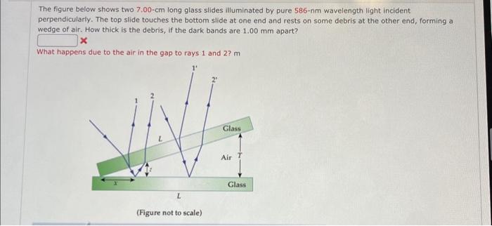 Solved The figure below shows two 7.00−cm long glass slides | Chegg.com