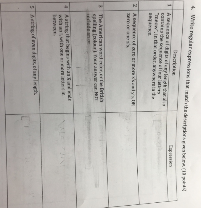 Solved 4. Write regular expressions that match the | Chegg.com