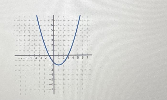 Solved (LO4) The graph of g(x) = 2f(x-3) is the graph of y = | Chegg.com