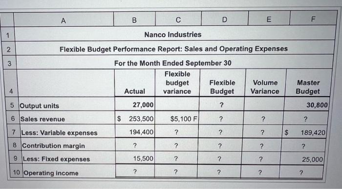 Solved Nanco Industries has a relevant range extending to | Chegg.com