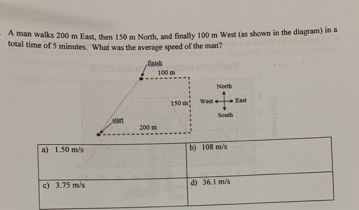 Solved - A man walks 200 m East, then 150 m North, and IKS | Chegg.com