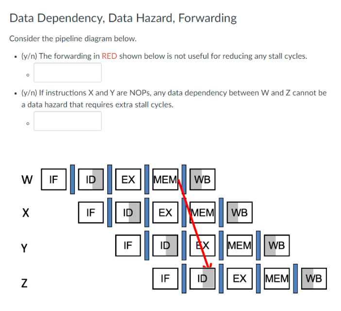 Solved Data Dependency, Data Hazard, ForwardingConsider the | Chegg.com