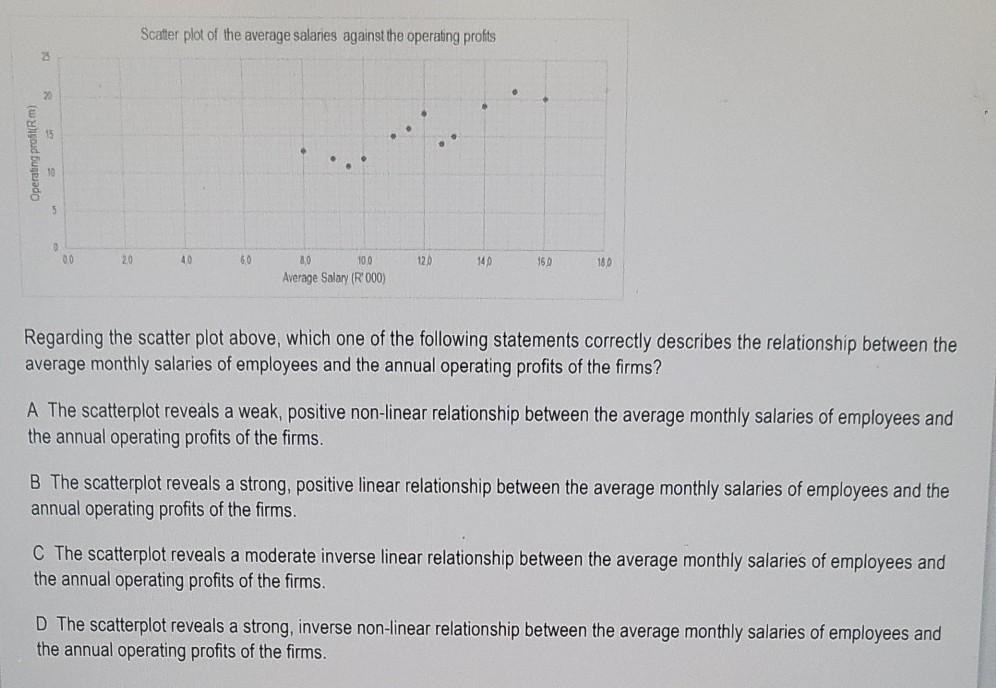 Solved Scatter plot of the average salaries against the | Chegg.com