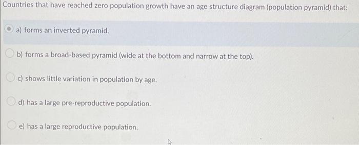 Countries that have reached zero population growth | Chegg.com