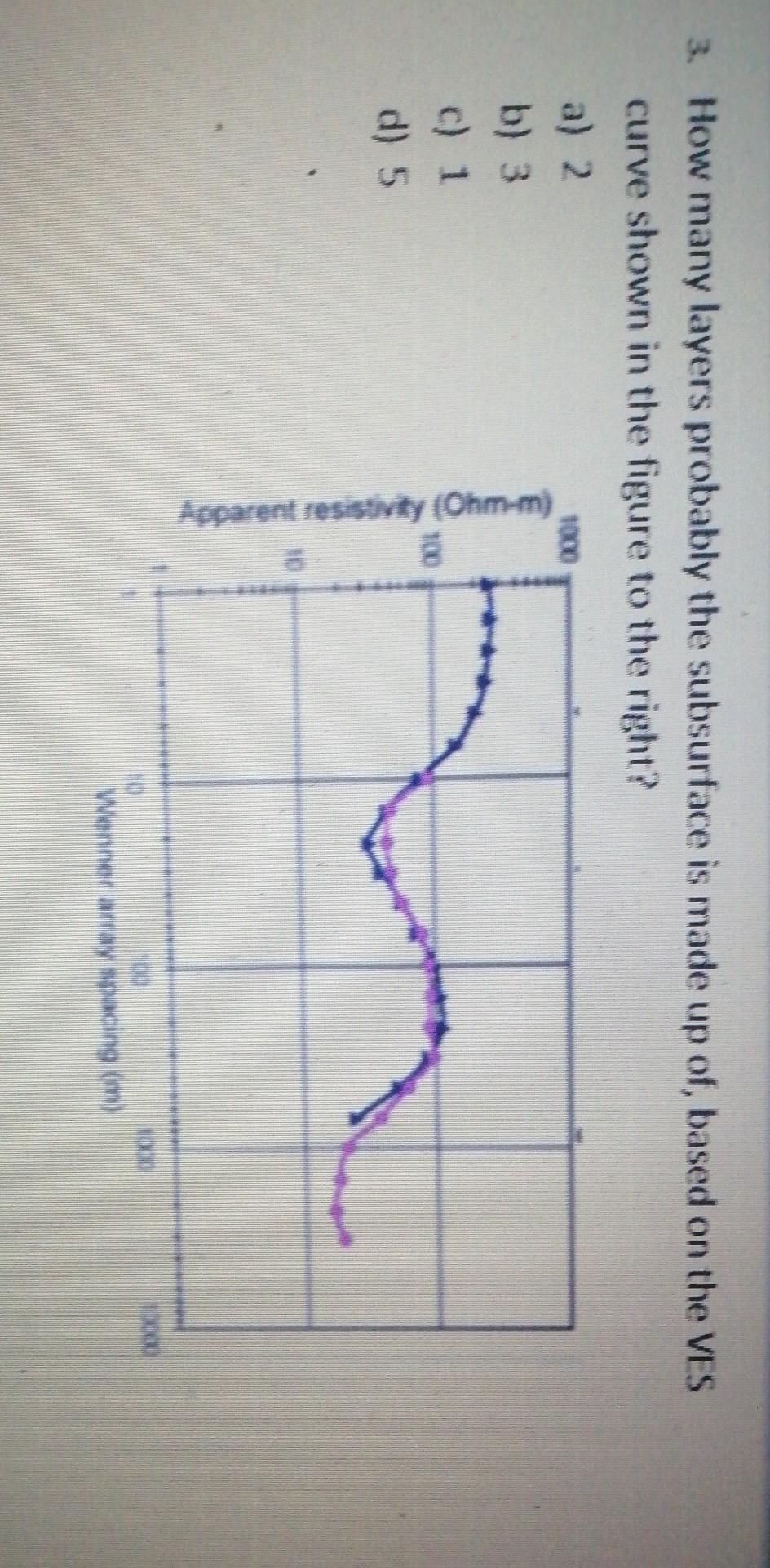 Solved 1. In reference to the Geometric Factor, Which among | Chegg.com