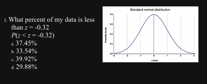 What percent of my data is less than | Chegg.com