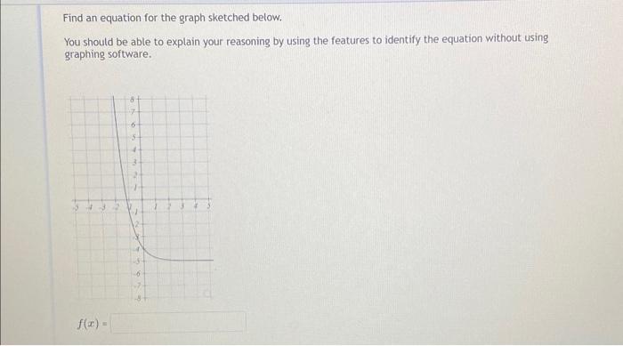 Solved Find an equation for the graph sketched below. You | Chegg.com