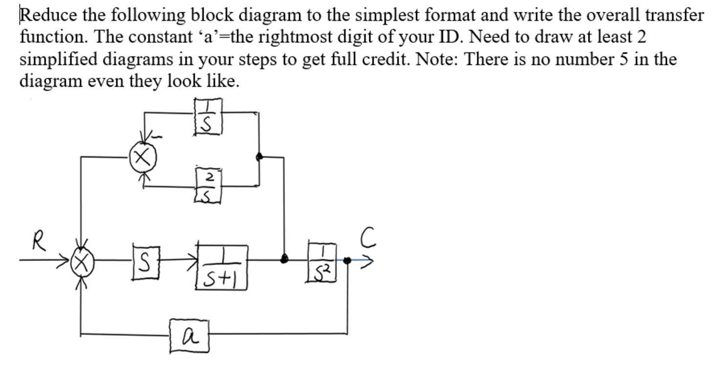 Solved Reduce the following block diagram to the simplest | Chegg.com