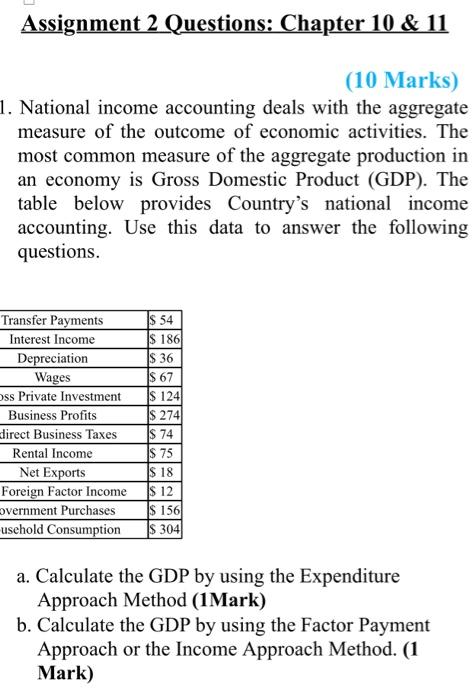 Solved Assignment 2 Questions: Chapter 10 \& 11 (10 Marks) | Chegg.com