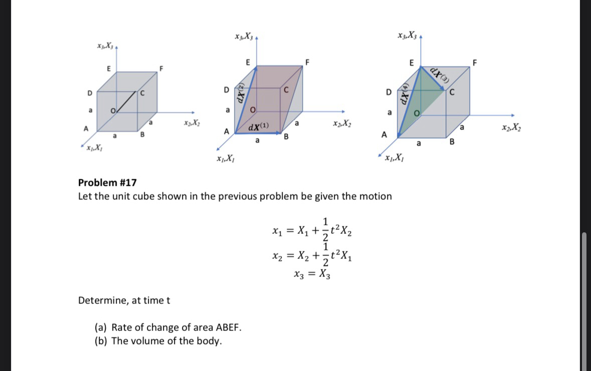 Solved Problem #16A continuum in the form of the unit cube | Chegg.com
