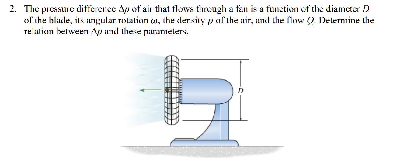Solved The pressure difference Δp ﻿of air that flows through | Chegg.com