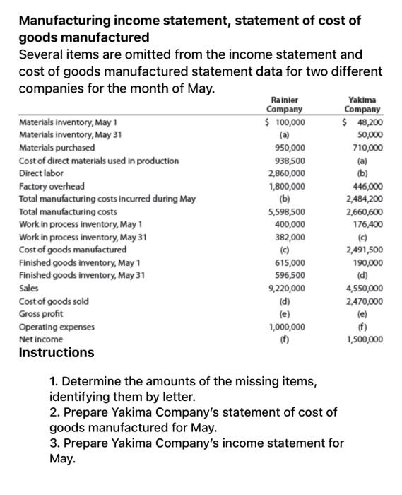 Solved Manufacturing income statement, statement of cost of | Chegg.com