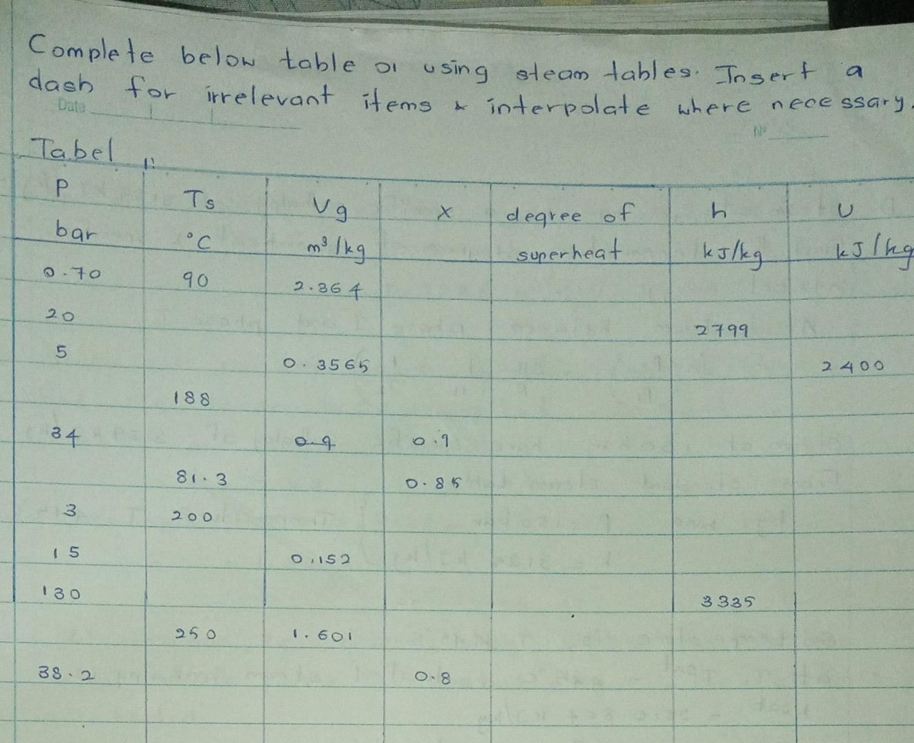 Solved Complete Below Table Or Using Steam Tables Tnsert A