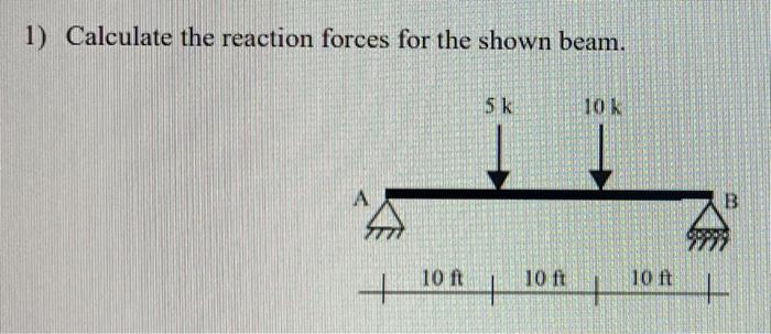 Solved 1) Calculate the reaction forces for the shown beam. | Chegg.com