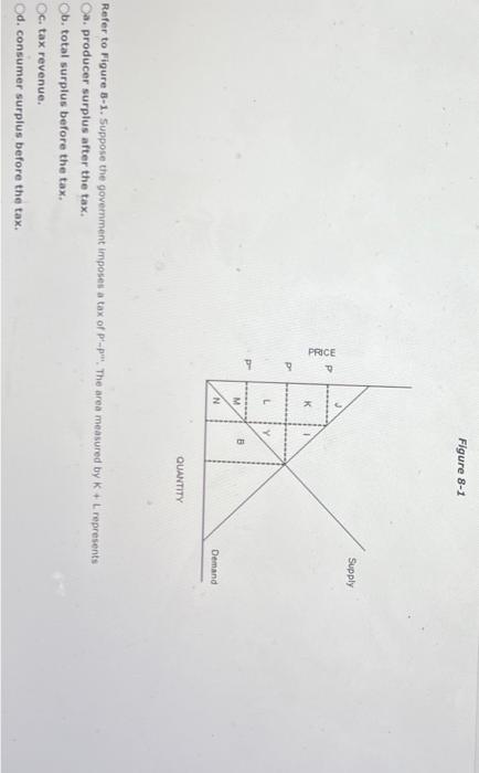 Solved Flgure 8−1 Refer to Figure B-1. Suppose the govemment | Chegg.com Solved Flgure 8−1 Refer to Figure B-1. Suppose the govemment | Chegg.com