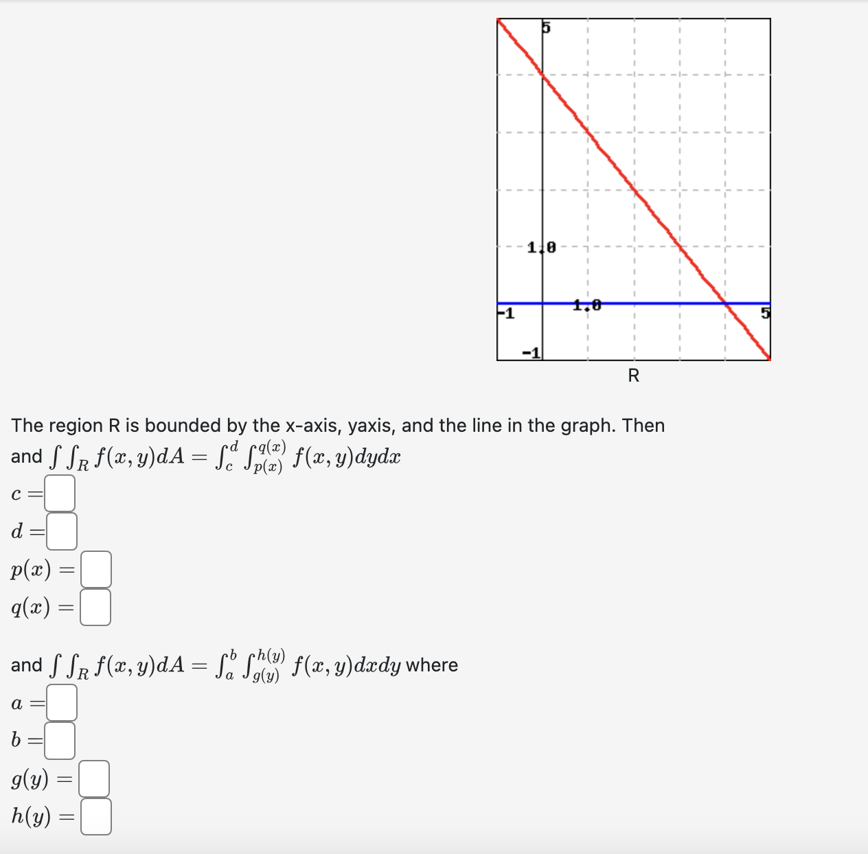 Solved The region R ﻿is bounded by the x-axis, yaxis, and | Chegg.com