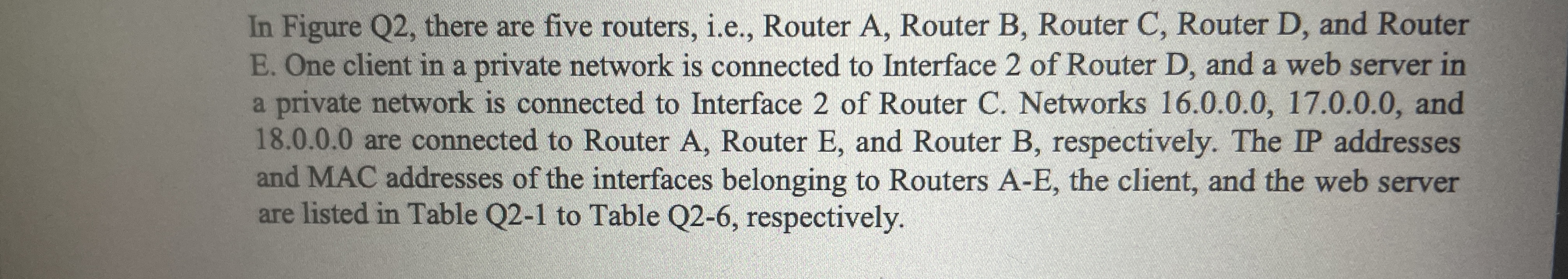 Solved In Figure Q2, ﻿there are five routers, i.e., ﻿Router | Chegg.com