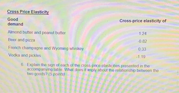 Solved Cross-price elasticity of Cross Price Elasticity Good | Chegg.com