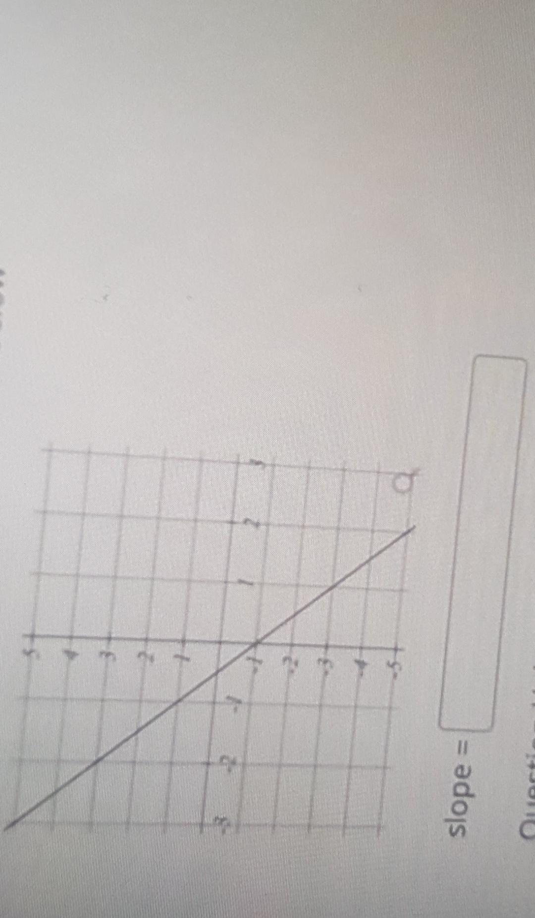 Solved slope = | Chegg.com