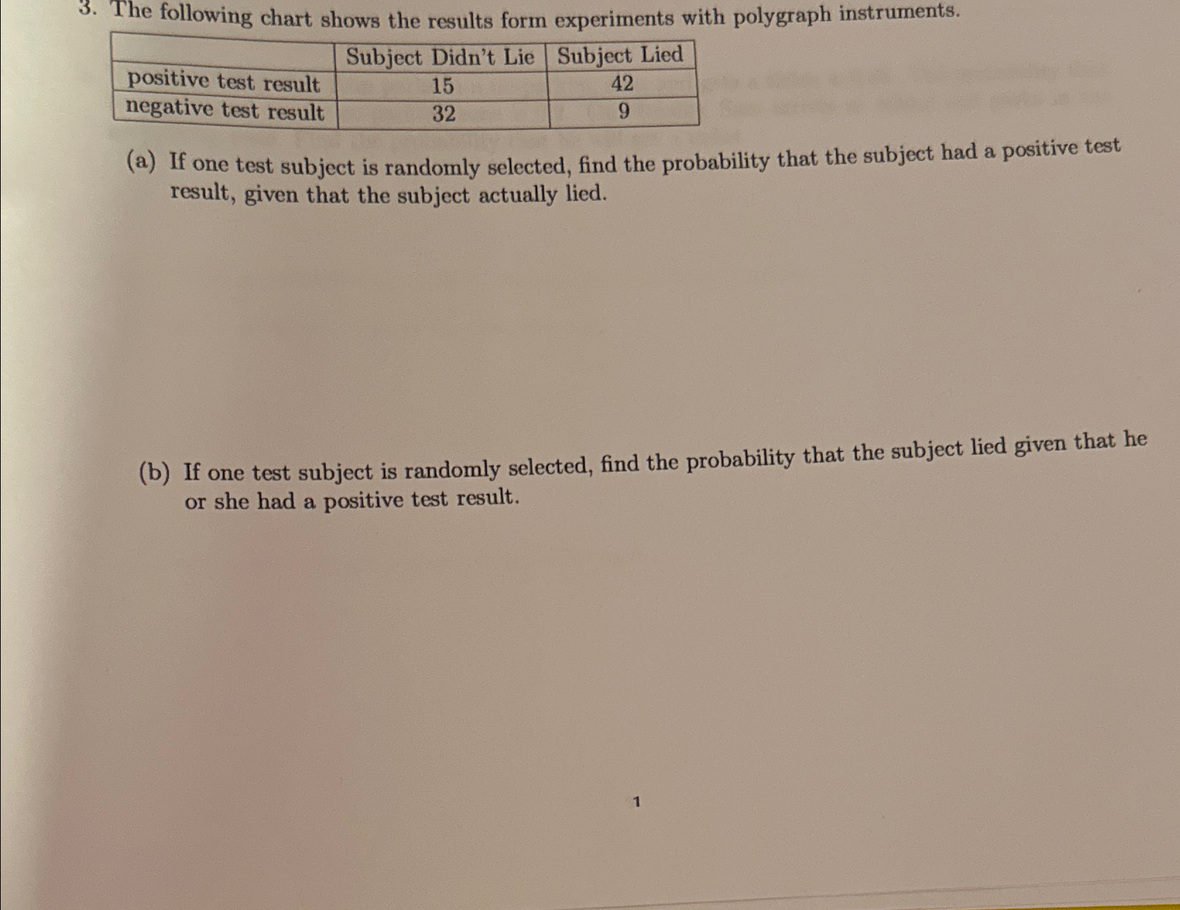 Solved The following chart shows the results form | Chegg.com