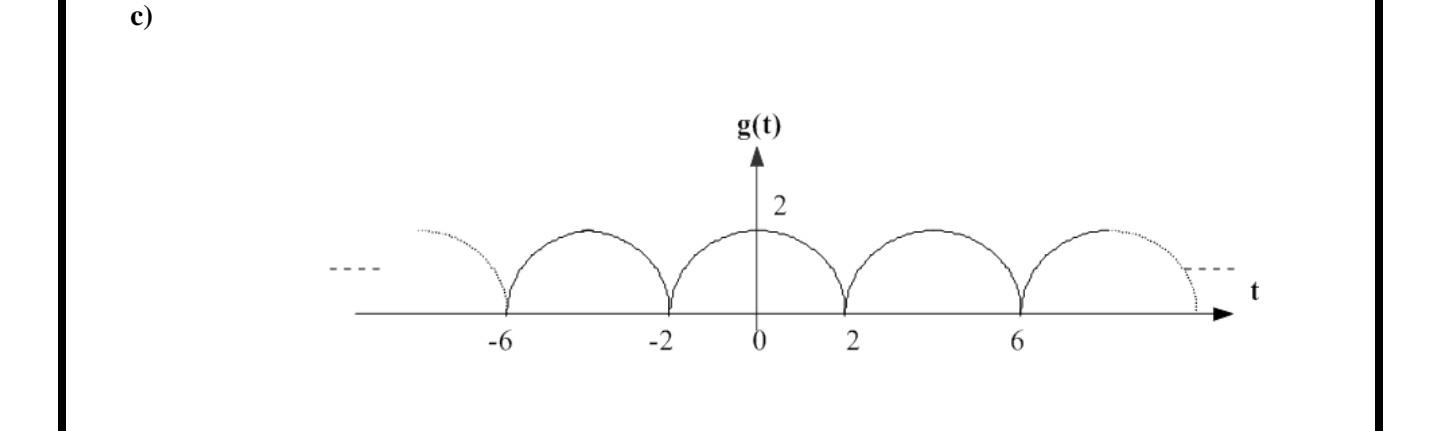 Solved 1. Find the spectral analysis using the CFS | Chegg.com