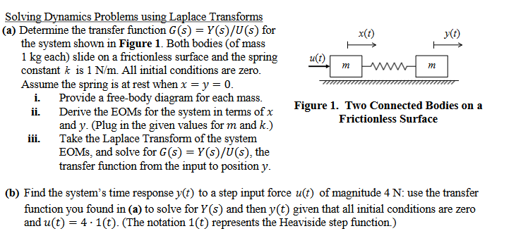Solving Dynamics Problems using Laplace Transforms(a) | Chegg.com