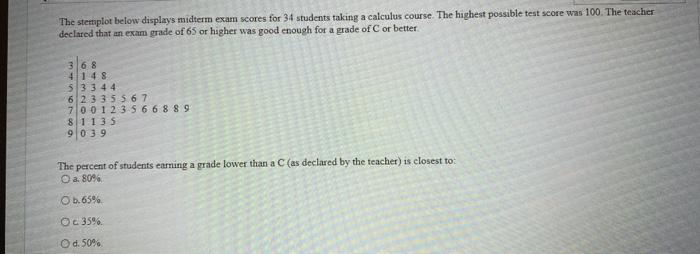 Solved The stemplot below displays midterm exam scores for | Chegg.com