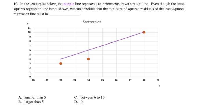 Solved 10. In the scatterplot below, the purple line | Chegg.com