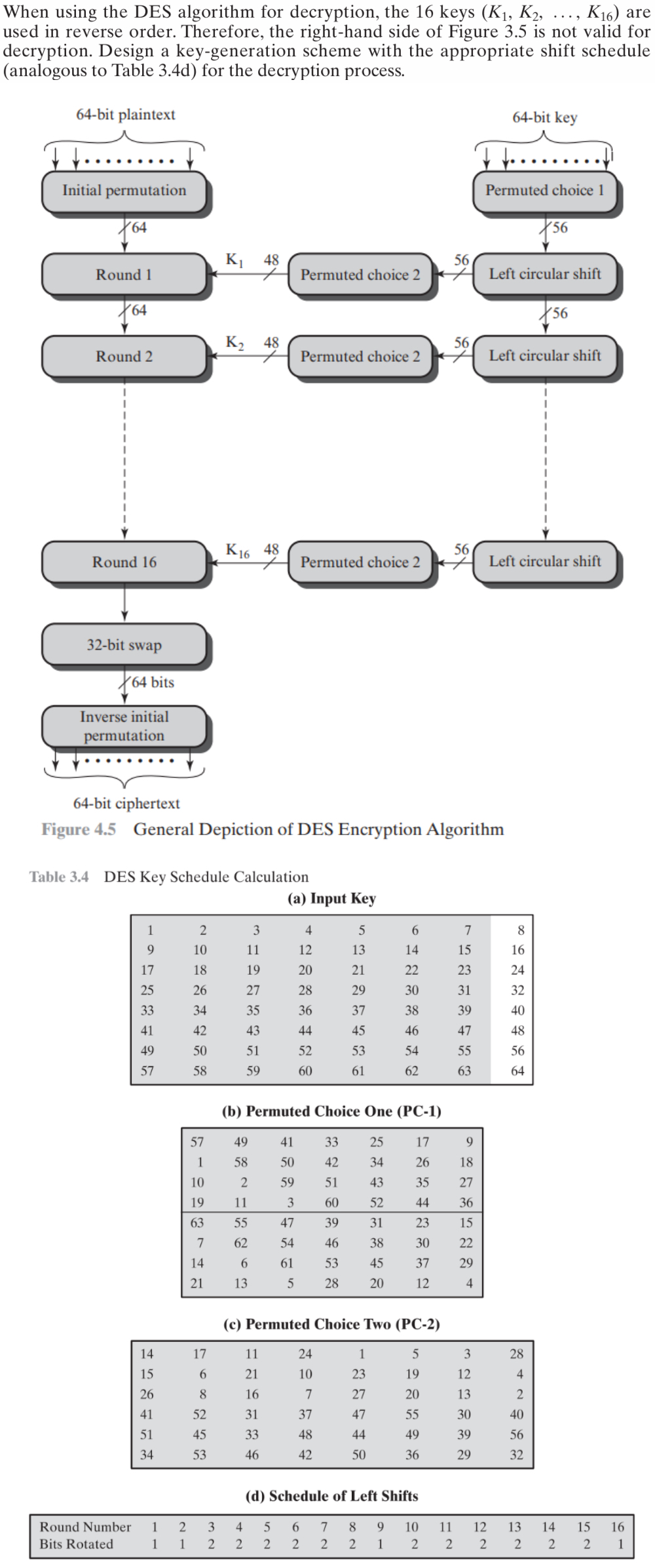 Solved When using the DES algorithm for decryption, the 16 | Chegg.com