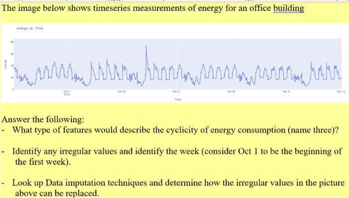 Solved The image below shows timeseries measurements of | Chegg.com