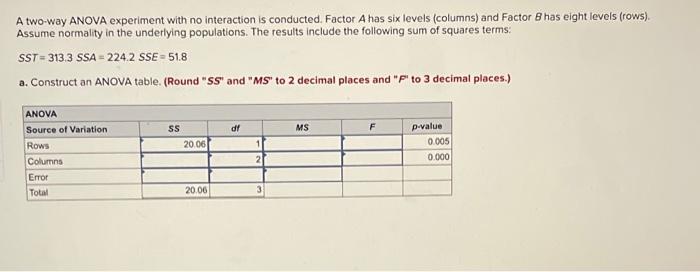 Solved A two-way ANOVA experiment with no interaction is | Chegg.com