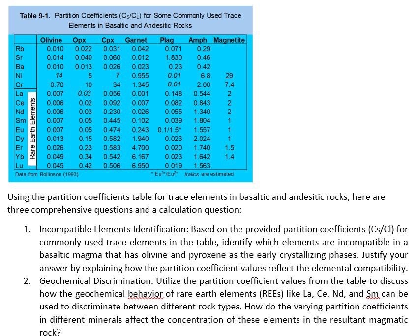 Solved Table 9-1. ﻿Partition Coefficients ( CsCL ) ﻿for Some | Chegg.com