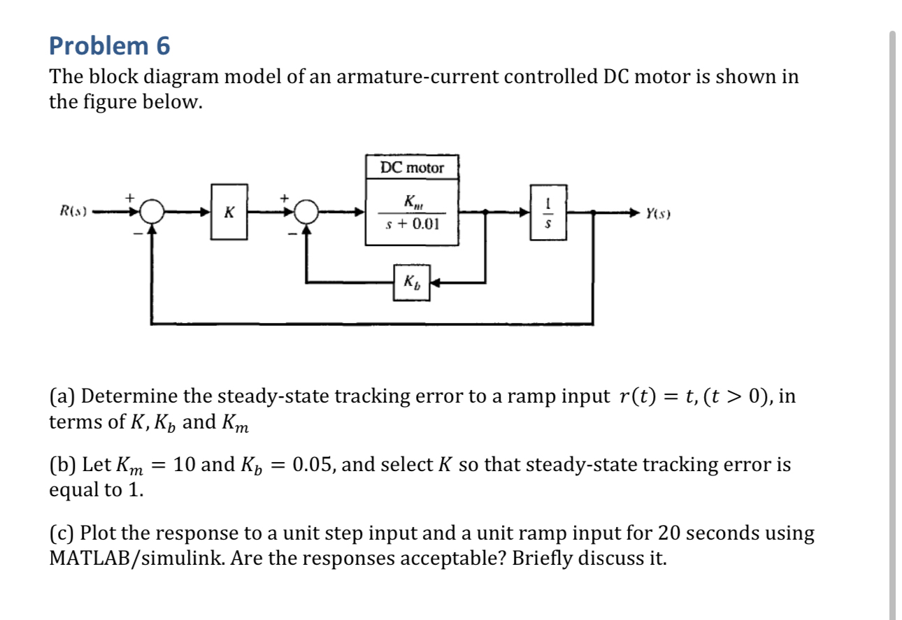 Solved Problem 6The block diagram model of an | Chegg.com