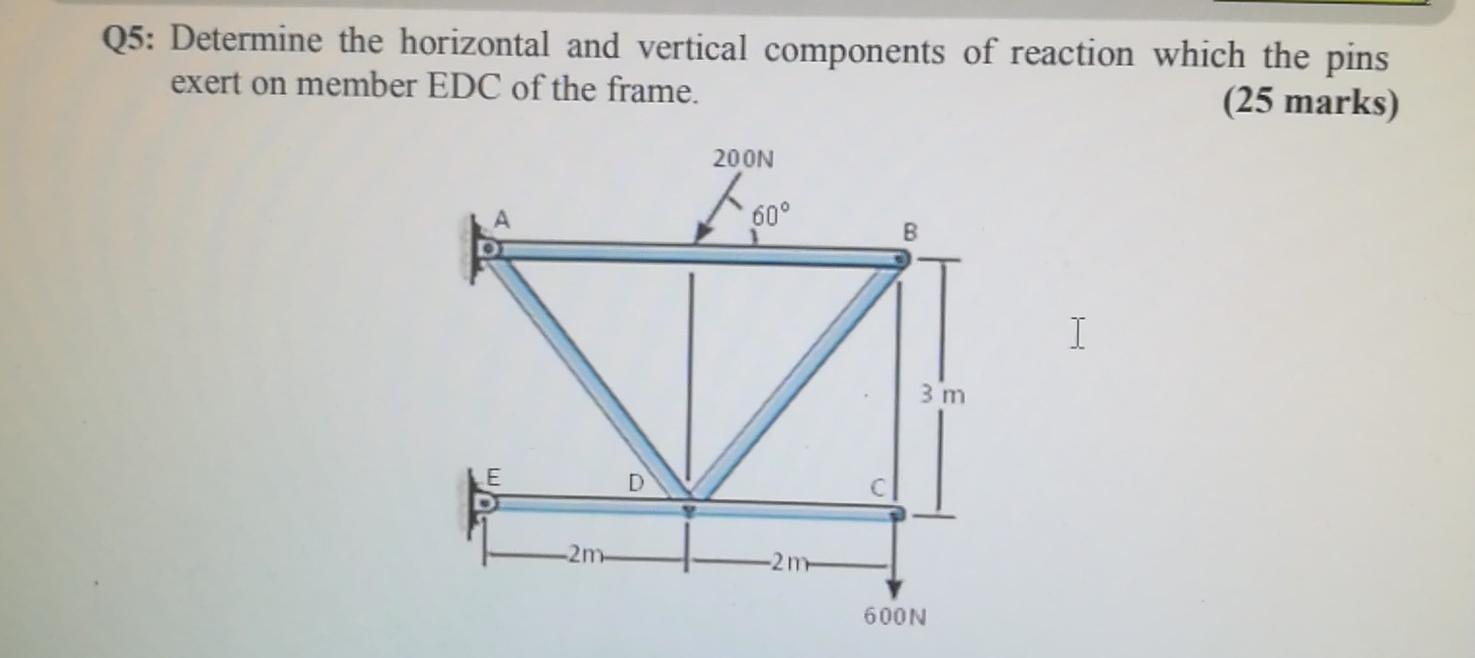 Solved Q5: Determine the horizontal and vertical components | Chegg.com