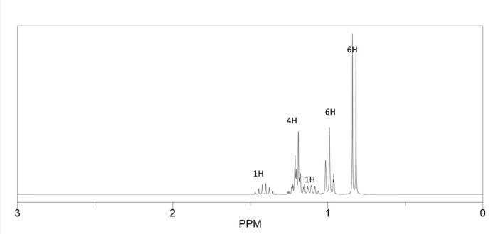 Solved molecular ion -114base peak at 43. structure from IR | Chegg.com