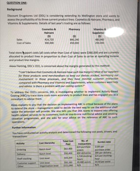 Solved QUESTION ONE: Background Discount Drugstores Ltd | Chegg.com