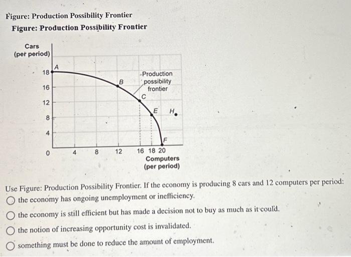 Solved Figure: Production Possibility Frontier Figure: | Chegg.com