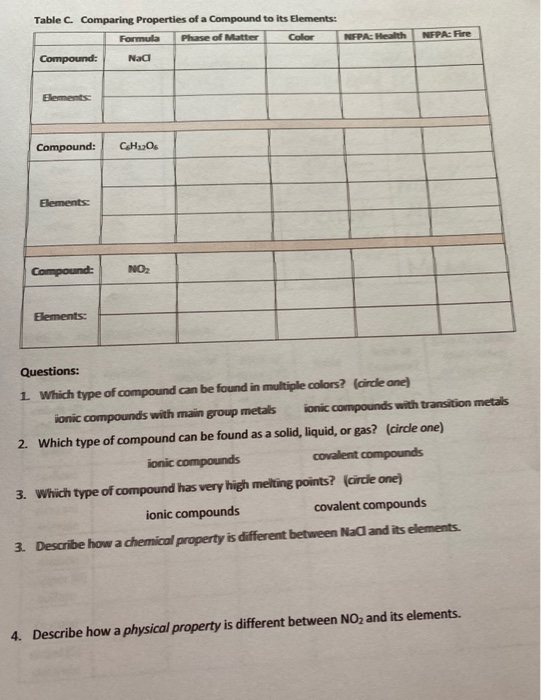 Solved Table C. Comparing Properties of a Compound to its | Chegg.com
