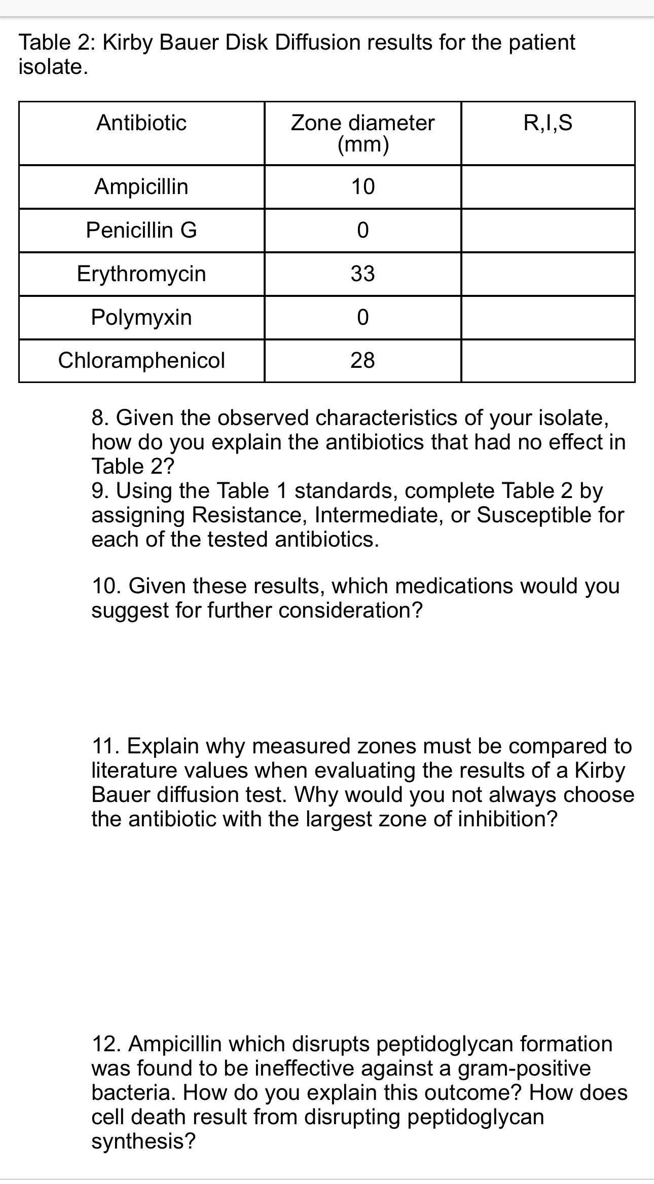 Solved Table 2: Kirby Bauer Disk Diffusion results for the | Chegg.com