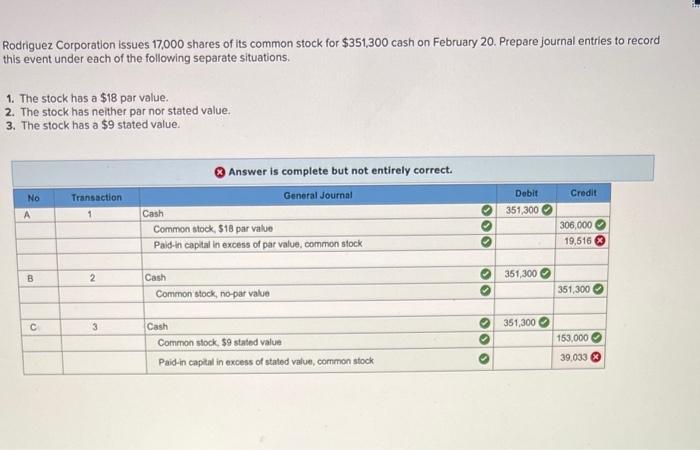 Solved Rodriguez Corporation issues 17,000 shares of its | Chegg.com